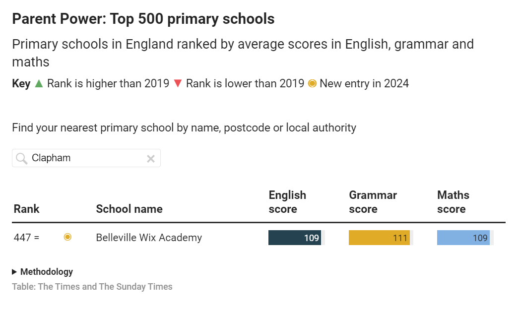 BWA Makes the Top 500 Schools! - Belleville Wix Academy PTA